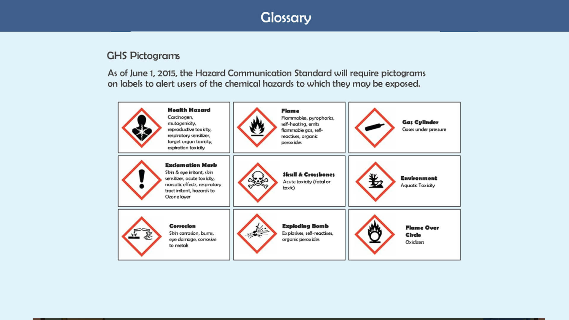 Good Laboratory Practices