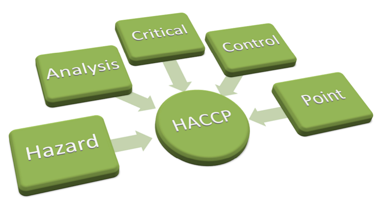 Elements Of HACCP NCBioNetwork